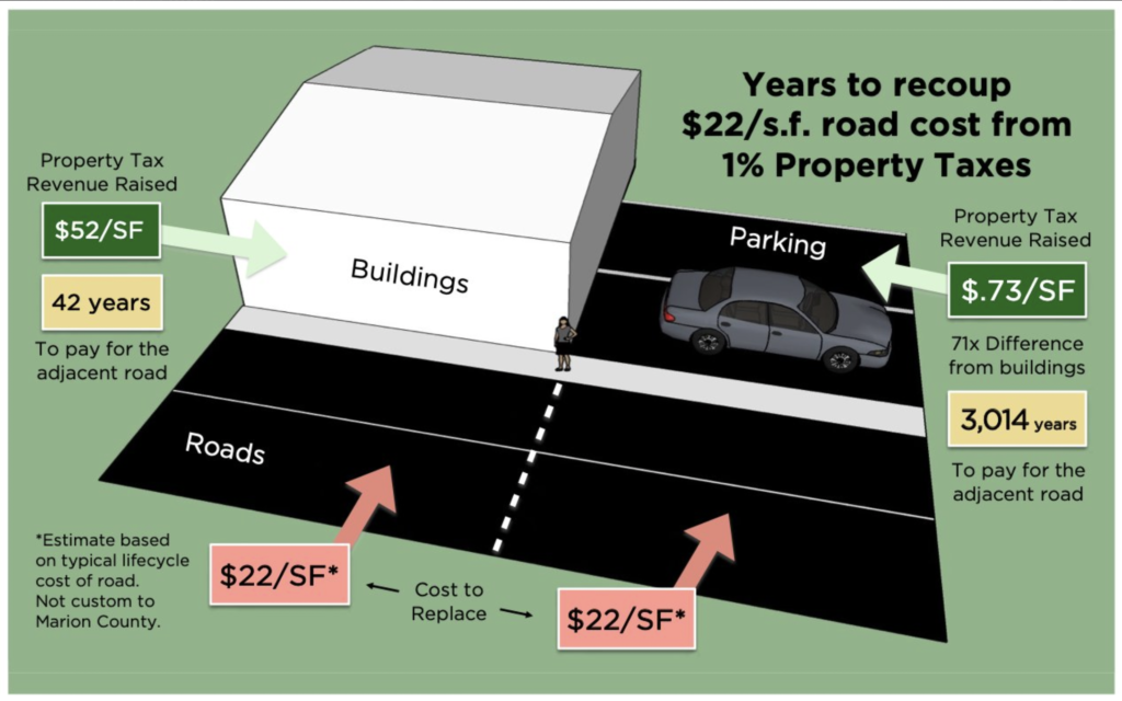 Three Alternatives To New Transportation Tax - The Kirkwood Gadfly